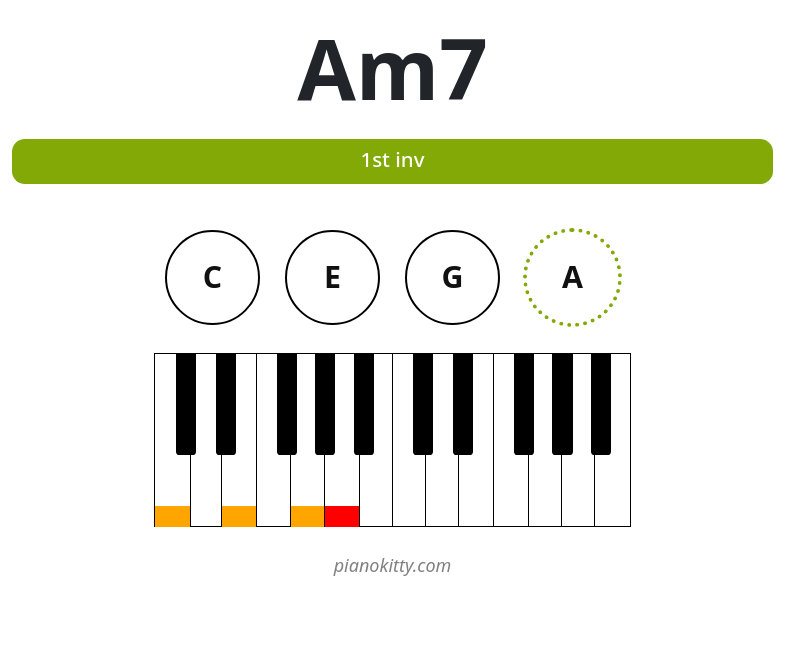How to Play Piano Chord: Am7 (1st inversion) | Piano Kitty