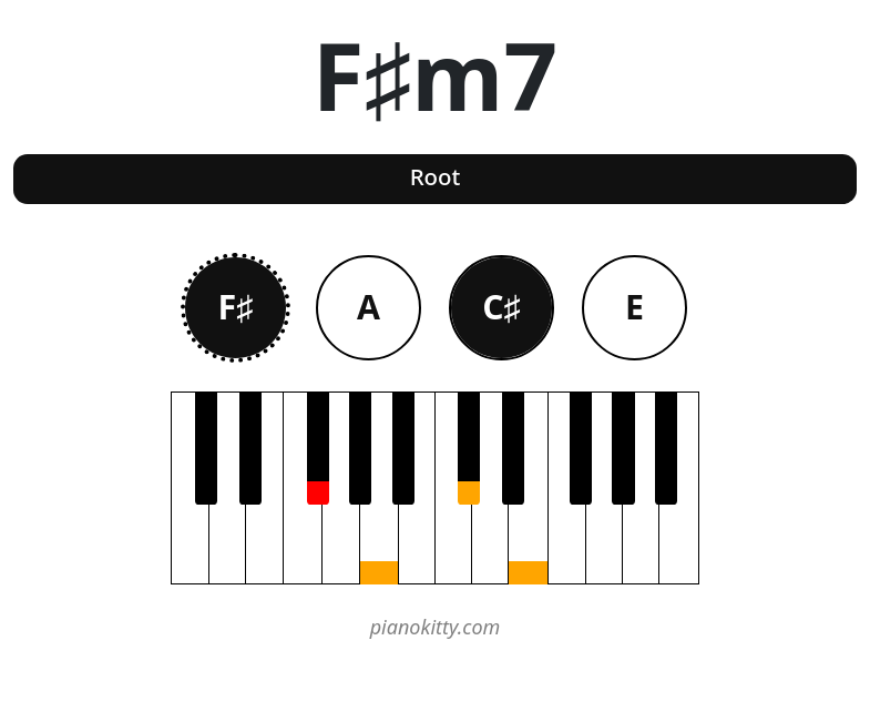 How to Play Piano Chord: F#m7 | Piano Kitty